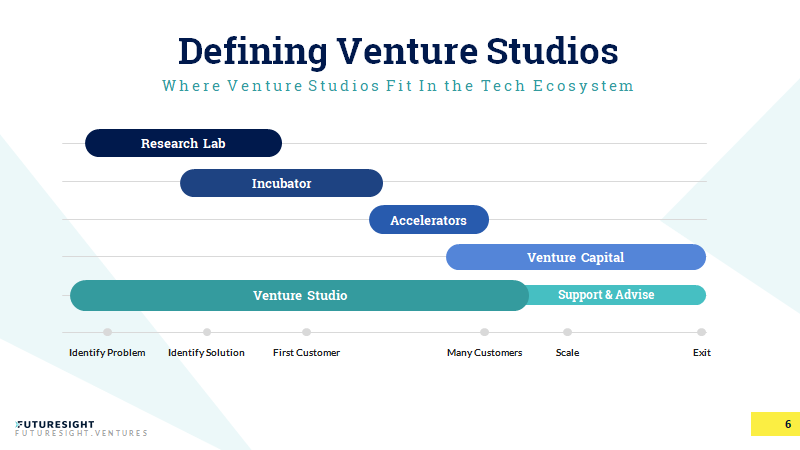 Emergence of Venture Studios White Paper — FutureSight